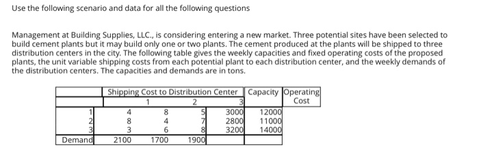 Solved Use the following scenario and data for all the | Chegg.com