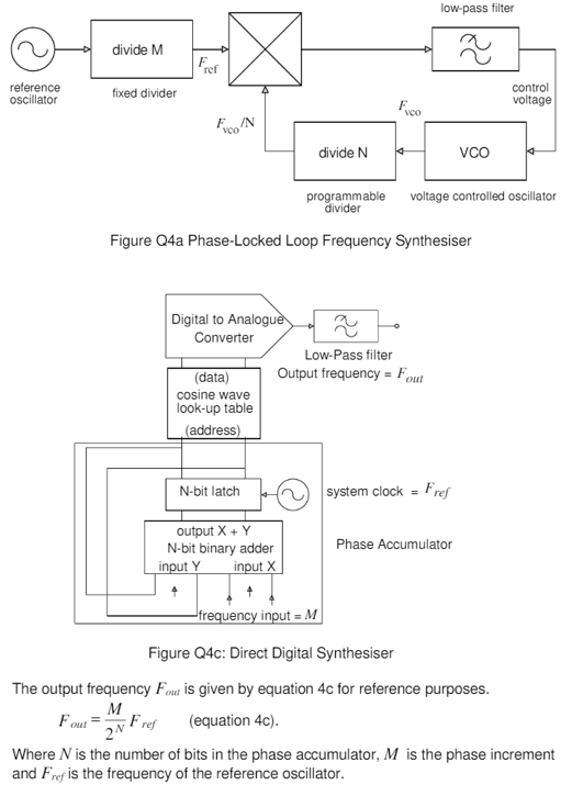 Solved Figure Q4a shows the block diagram of a PLL frequency | Chegg.com