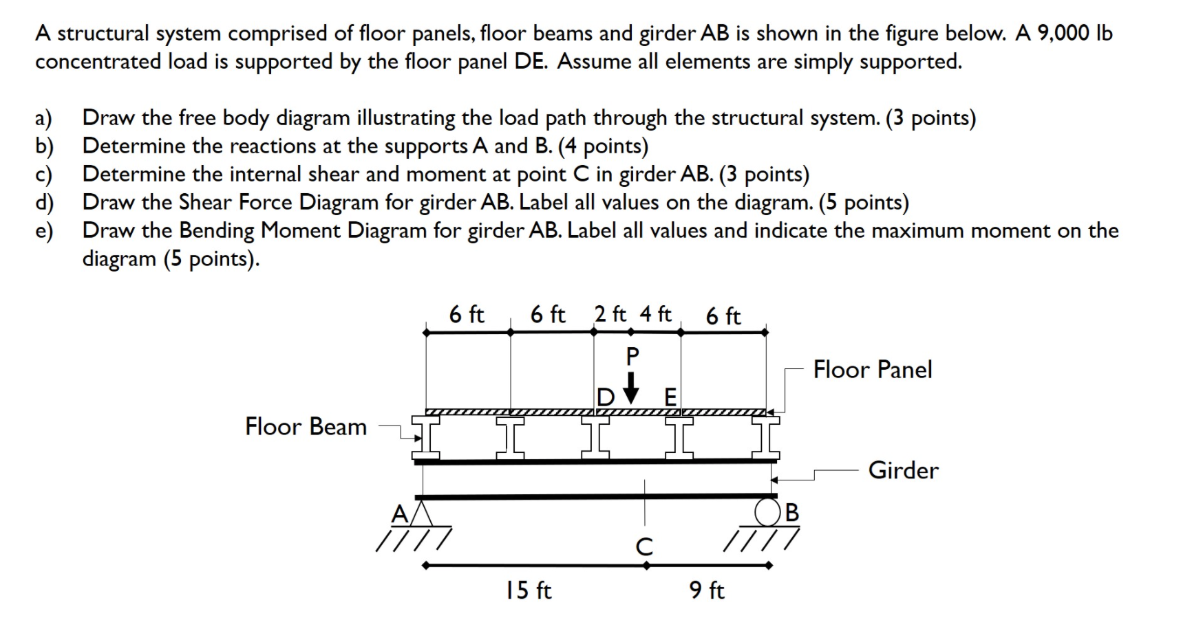 Solved A structural system comprised of floor panels, floor | Chegg.com