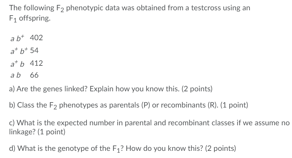 Solved The following F2 phenotypic data was obtained from a | Chegg.com