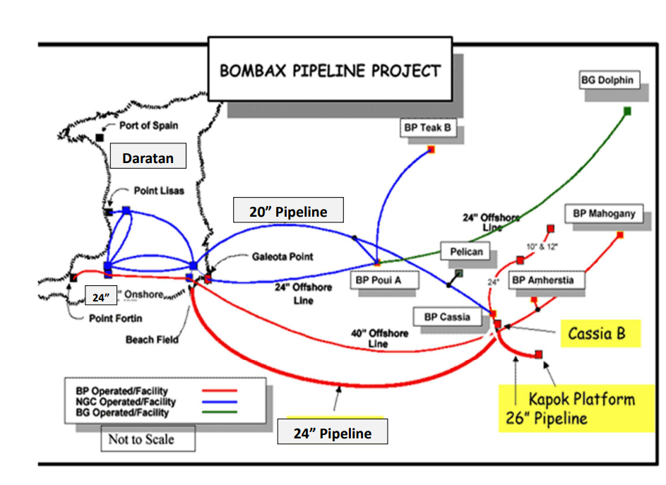 Solved • ﻿The picture above is the pipeline network from | Chegg.com