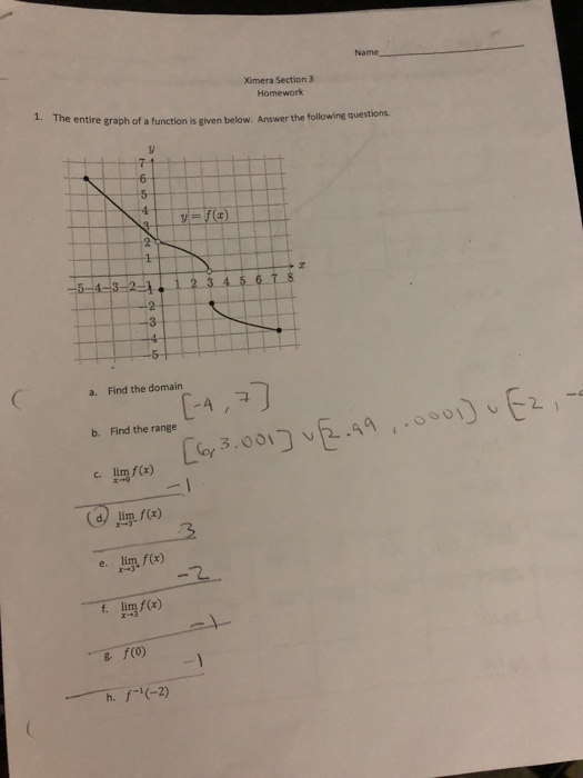 Solved Name, Ximera Section 3 Homework 1. The entire graph | Chegg.com