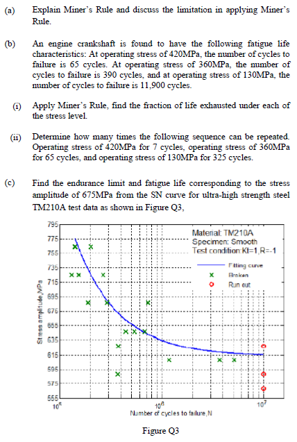 Solved (a) Explain Miner's Rule and discuss the limitation | Chegg.com