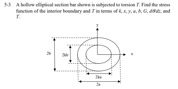 Solved 5-3 A hollow elliptical section bar shown is | Chegg.com