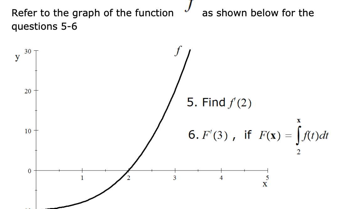 Solved Refer to the graph of the function J as shown below | Chegg.com