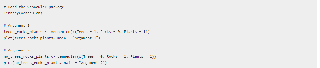 Solved lunch the code. Draw the Venn diagrams. The diagrams | Chegg.com