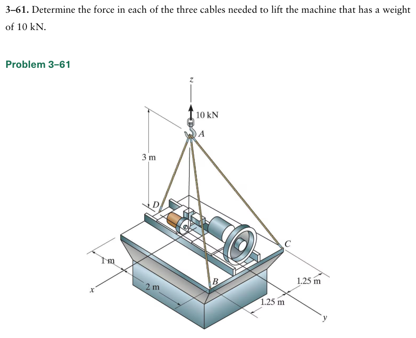 3-61. ﻿Determine the force in each of the three | Chegg.com