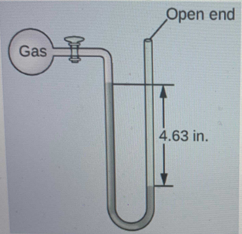 Solved In this open-ended manometer, suppose the atmosphere | Chegg.com