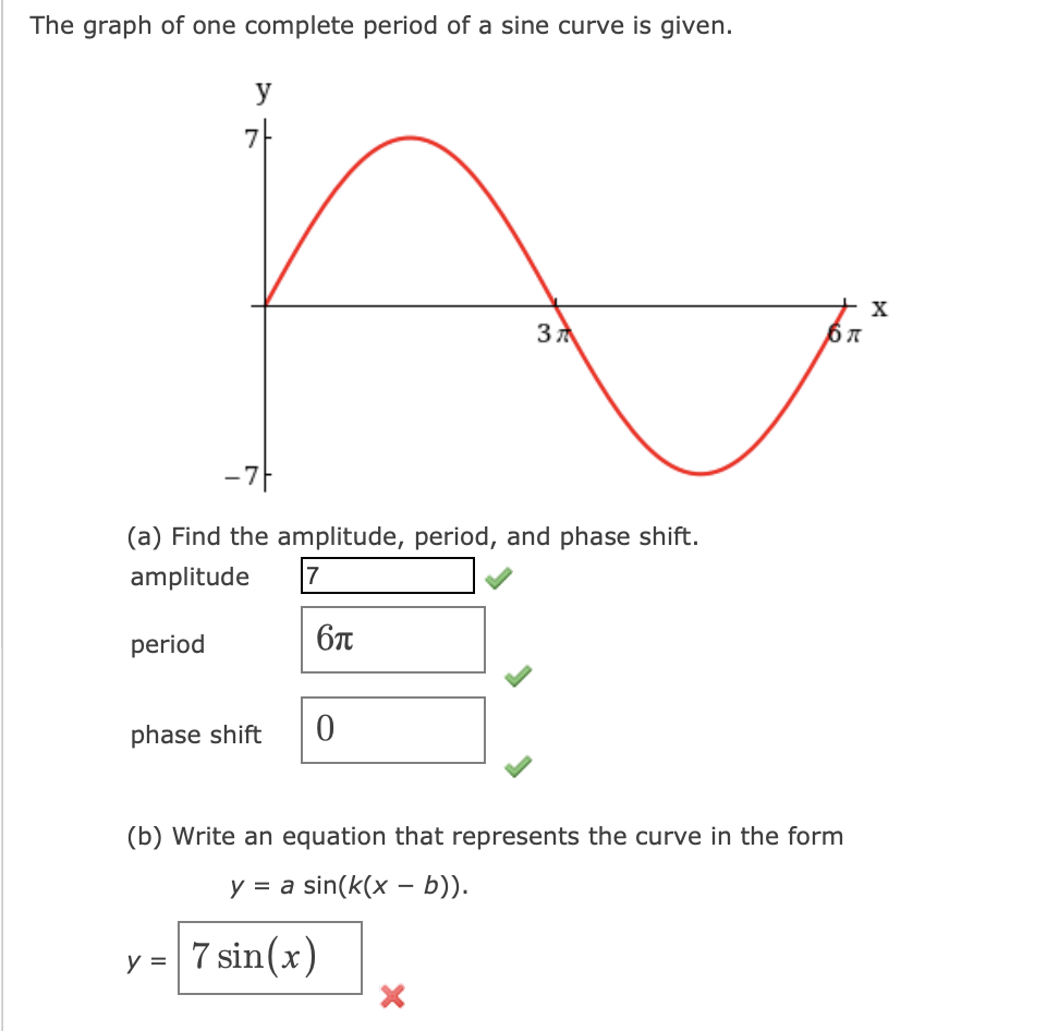 Solved The graph of one complete period of a sine curve is | Chegg.com