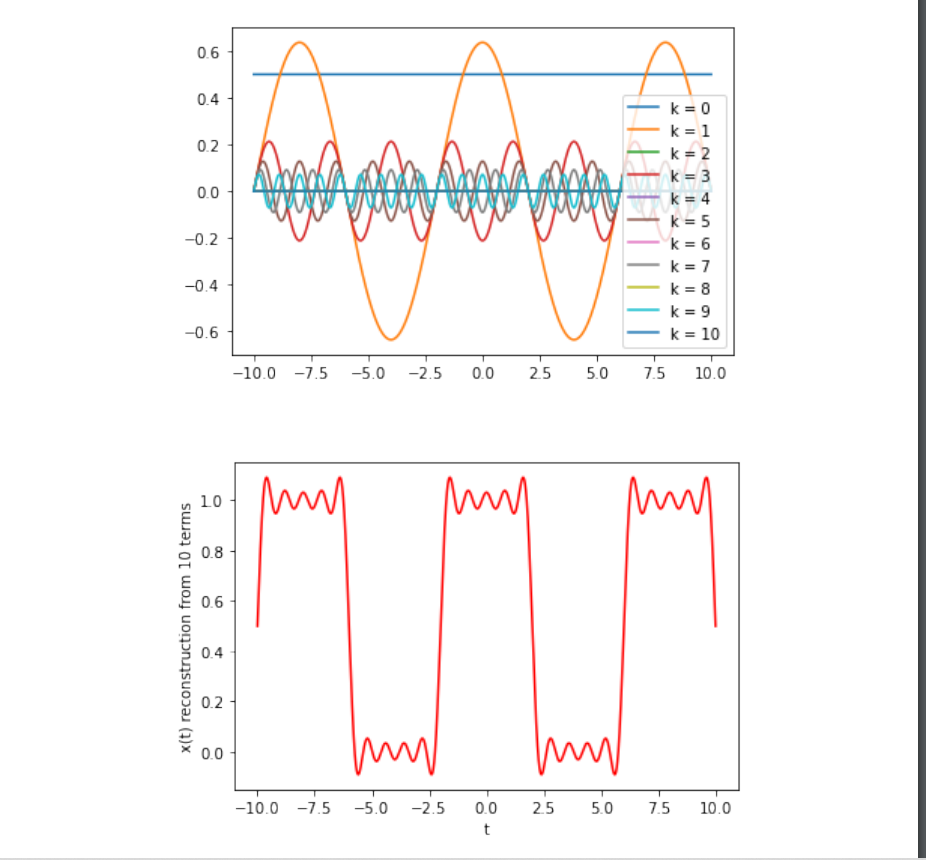 Solved Find And Plot The Fourier Series Python Code 1 8782