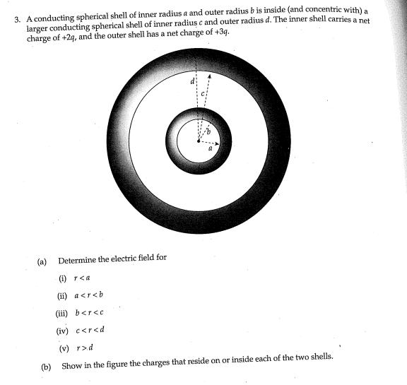 Solved 3. A conducting spherical shell of inner radius a and | Chegg.com