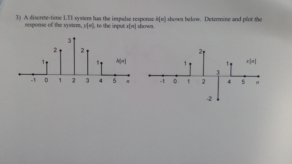 Solved 3) A discrete-time LTI system has the impulse | Chegg.com