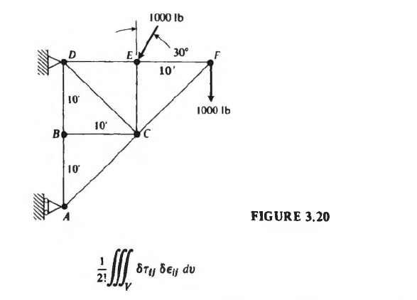 Solved 3.8 Use the dummy load method to compute the vertical | Chegg.com