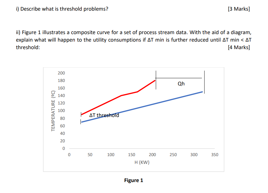 i) Describe what is threshold problems? [3 Marks] ii) | Chegg.com