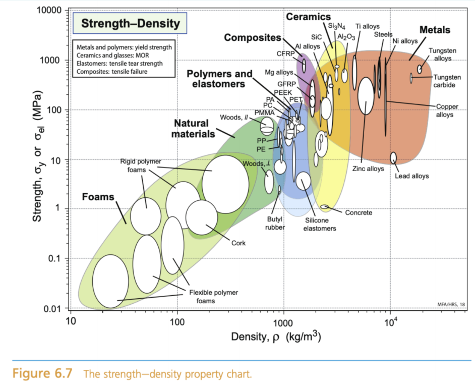 Solved 3) Explain why a metal and its alloy(s) have a range | Chegg.com