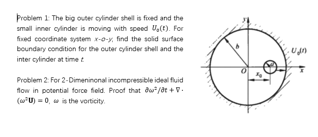 Solved Problem 1: The big outer cylinder shell is fixed and | Chegg.com