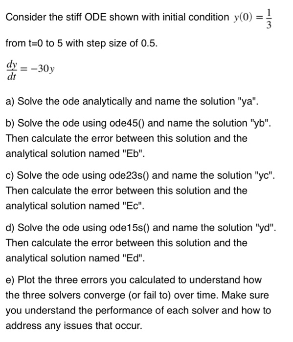 Solved Consider the stiff ODE shown with initial condition | Chegg.com
