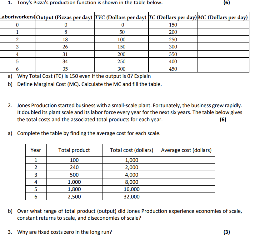 Solved a) Why Total Cost (TC) is 150 even if the output is 0 | Chegg.com