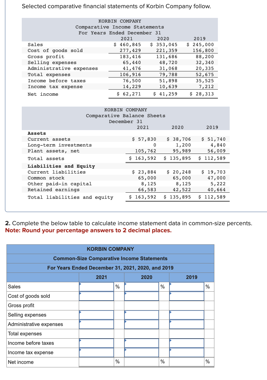 Solved Selected comparative financial statements of Korbin | Chegg.com