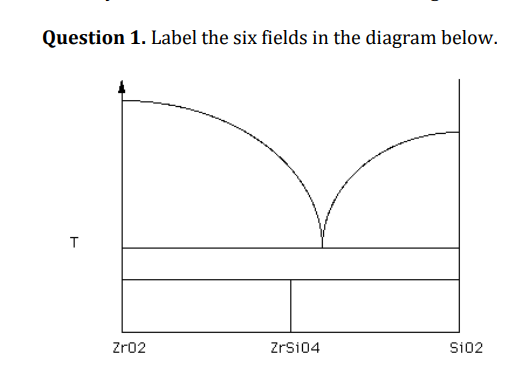 Solved Question 1. Label the six fields in the diagram | Chegg.com