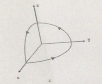 Solved For the spherical surface with r= 2m radius given on | Chegg.com