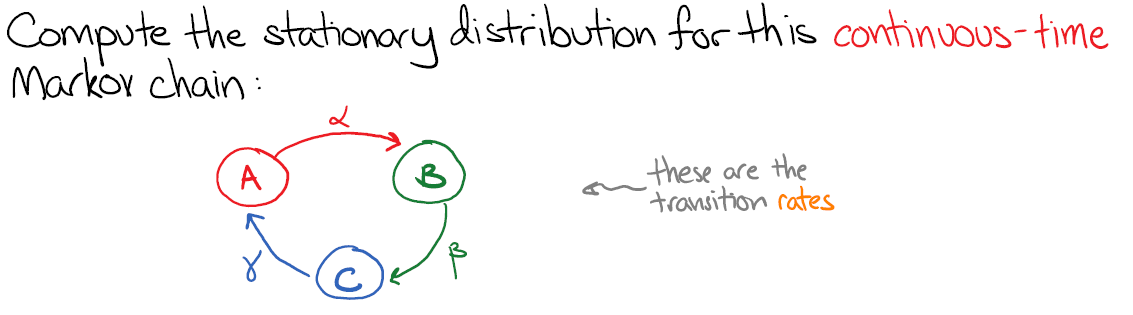Solved Compute the stationary distribution for this | Chegg.com