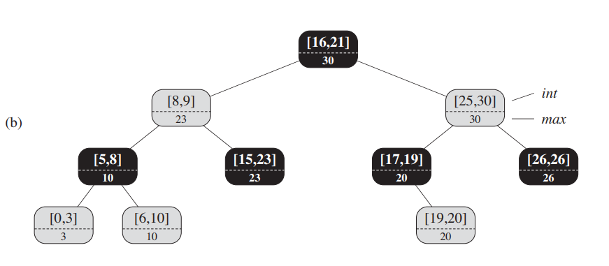 Solved Insert an interval node element (10,12) and | Chegg.com
