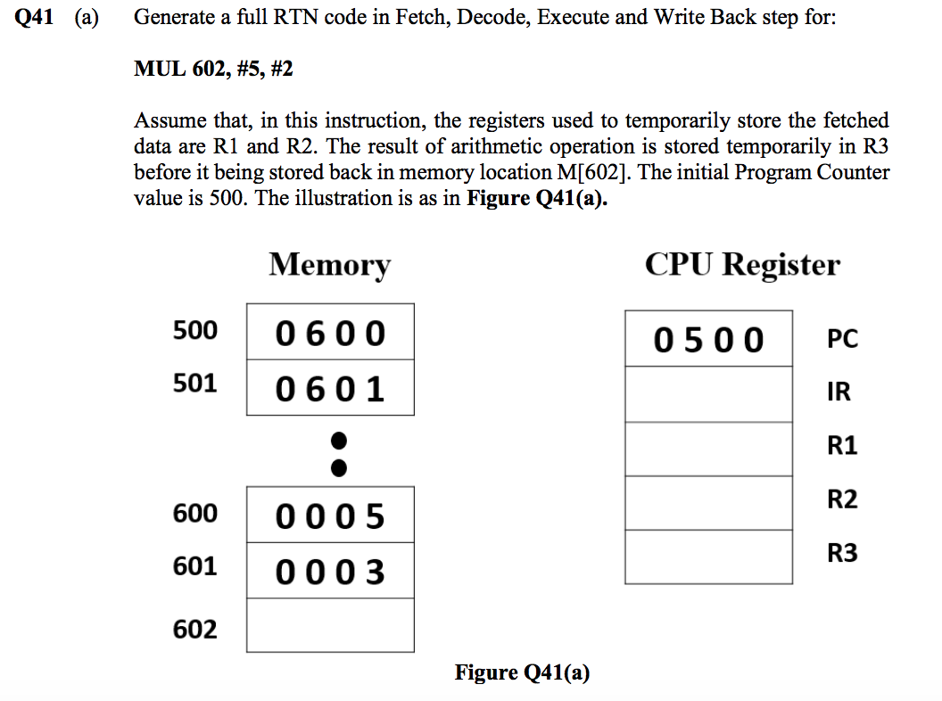 Solved Q41 (a) Generate a full RTN code in Fetch, Decode, | Chegg.com