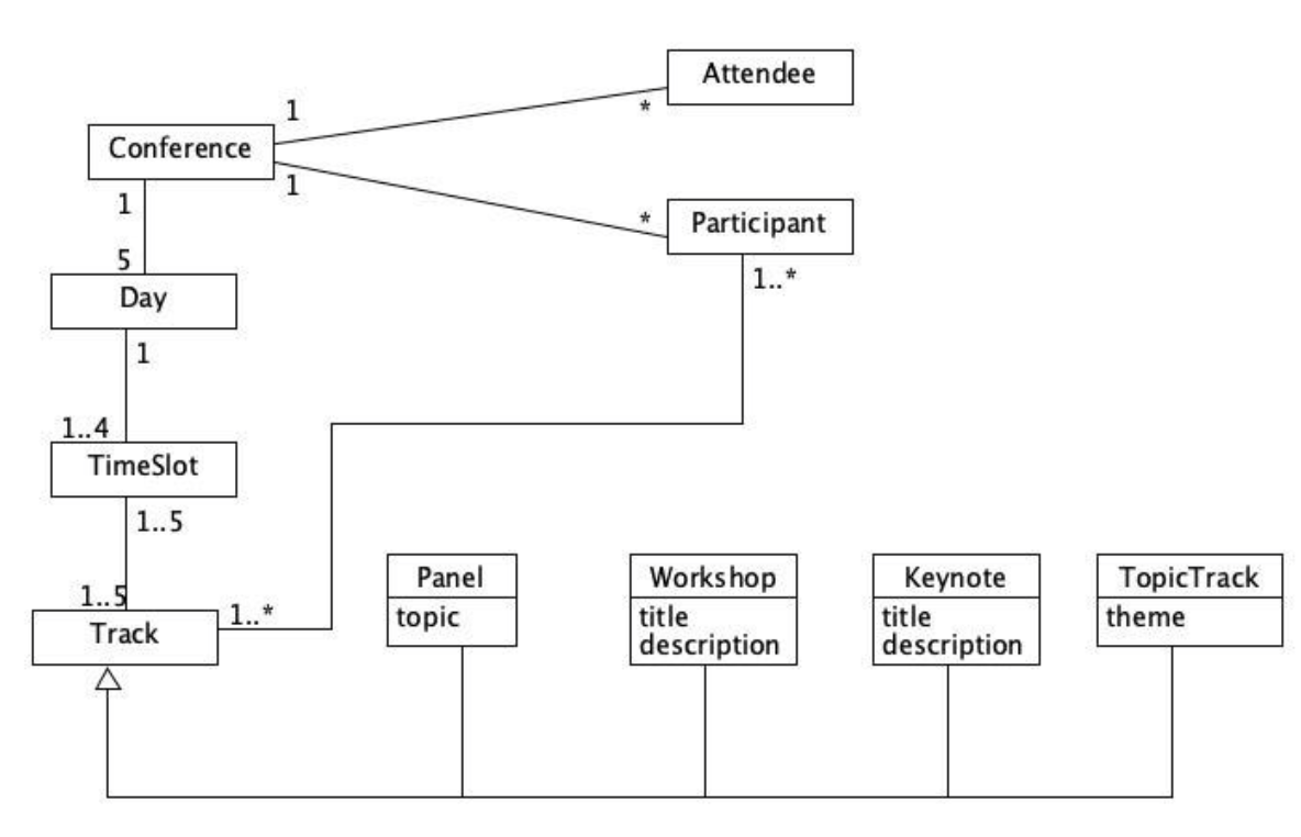 Figure 1 : Table 3 Textual description of the book | Chegg.com