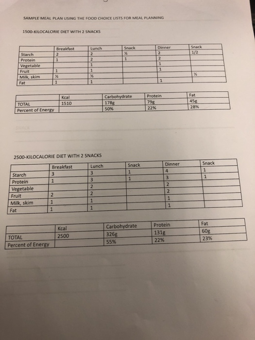 SAMPLE MEAL PLAN USING THE FOOD CHOICE LISTS FOR MEAL | Chegg.com