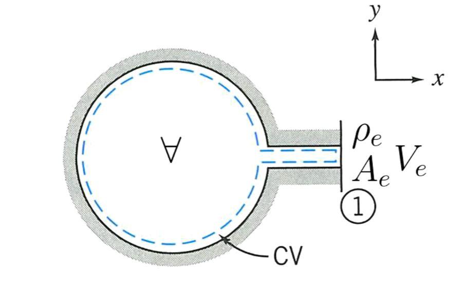 Solved = (4 points) Consider the container shown below of | Chegg.com