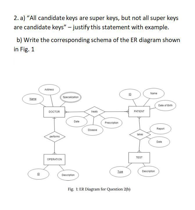Solved 2. a) "All candidate keys are super keys, but not all | Chegg.com