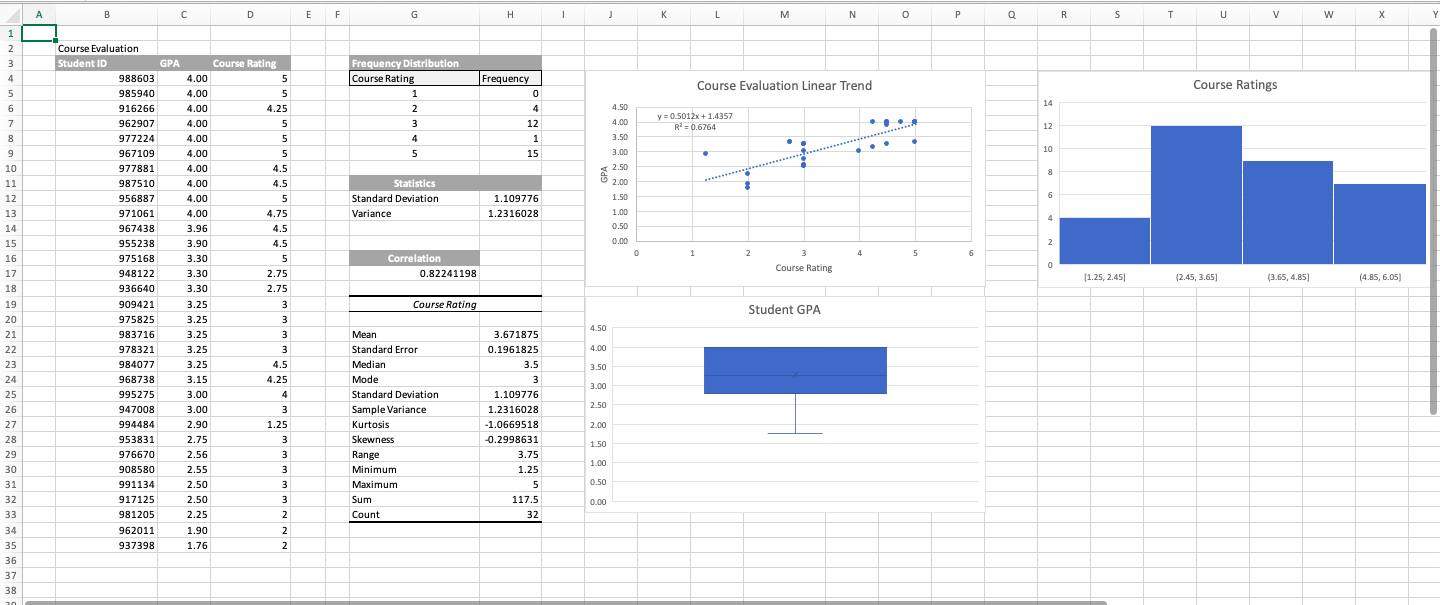 Solved \begin{tabular}{c|l} \hline 7 & Insert a scatter plot | Chegg.com