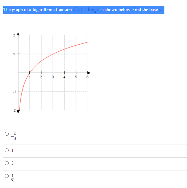 Solved The graph of a logarithmic function f(x) = logax is | Chegg.com
