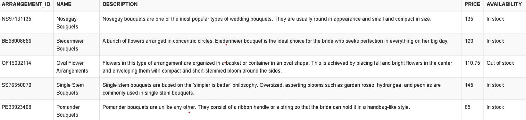 Solved Please list all Functional Dependencies and Normalize | Chegg.com