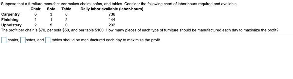 Solved Suppose that a furniture manufacturer makes chairs, | Chegg.com