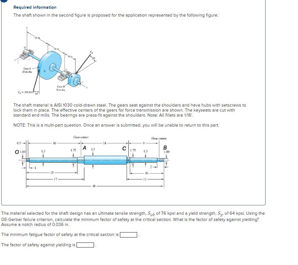 Solved Required information The shaft shown in the second | Chegg.com