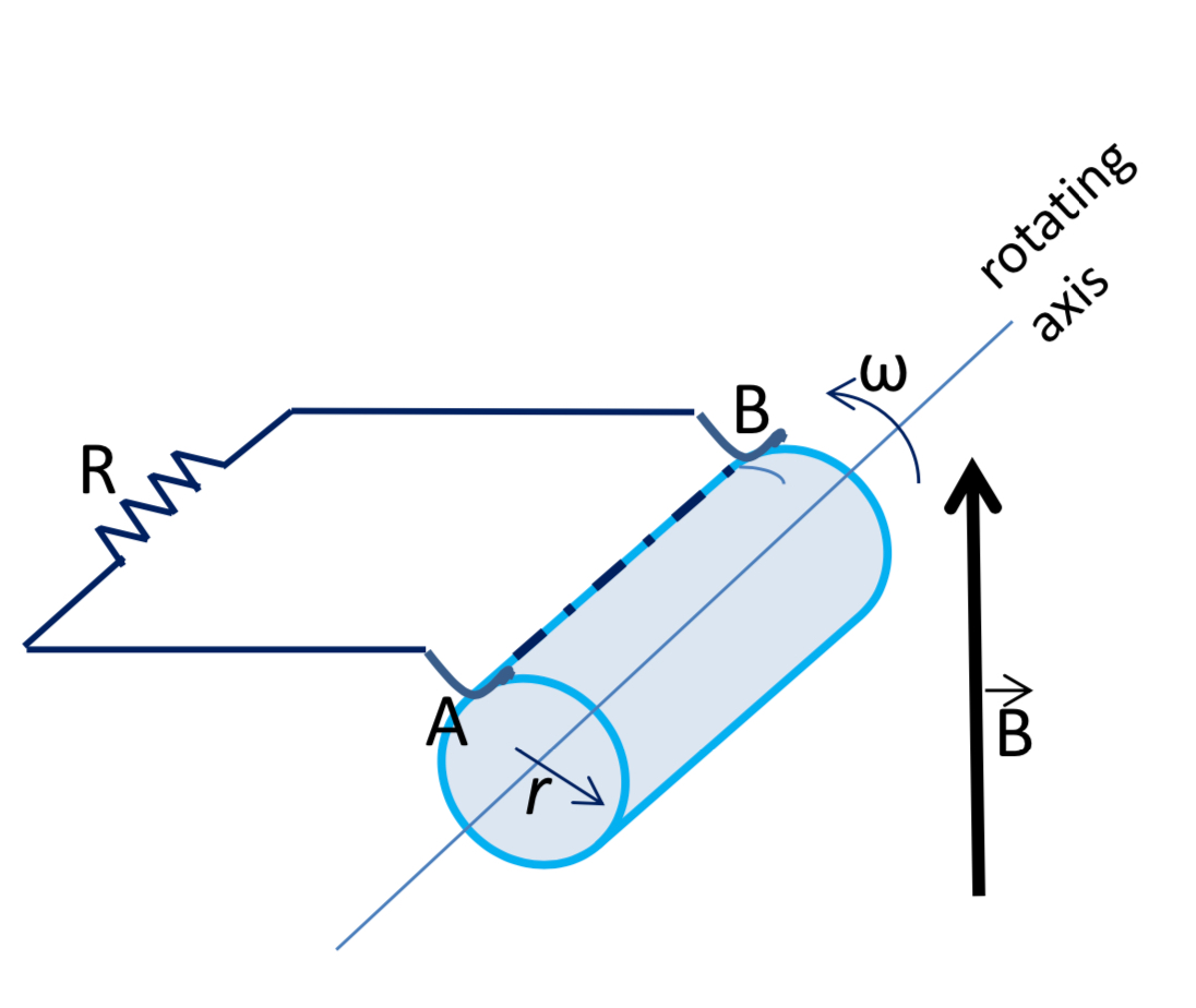 Solved The metallic cylinder shown in the picture rotates | Chegg.com