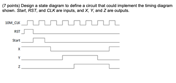 Solved (7 points) Design a state diagram to define a circuit | Chegg.com