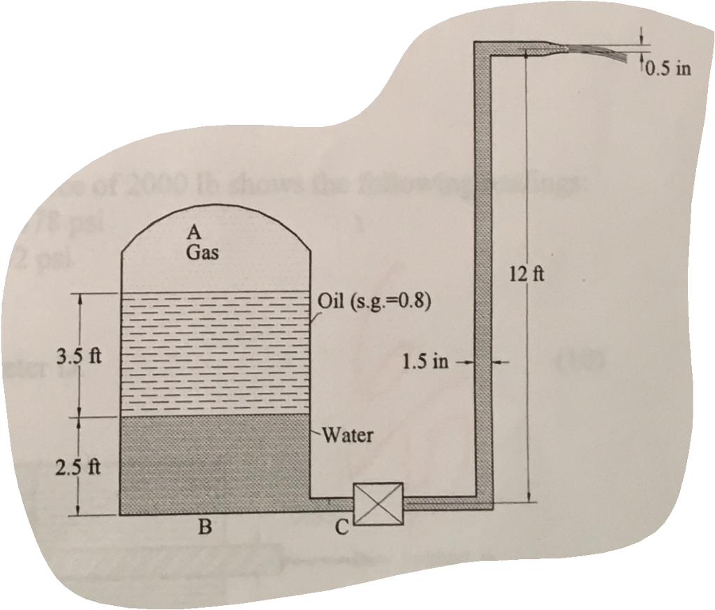 Solved A pressurized tank filled with oil and water as shown | Chegg.com