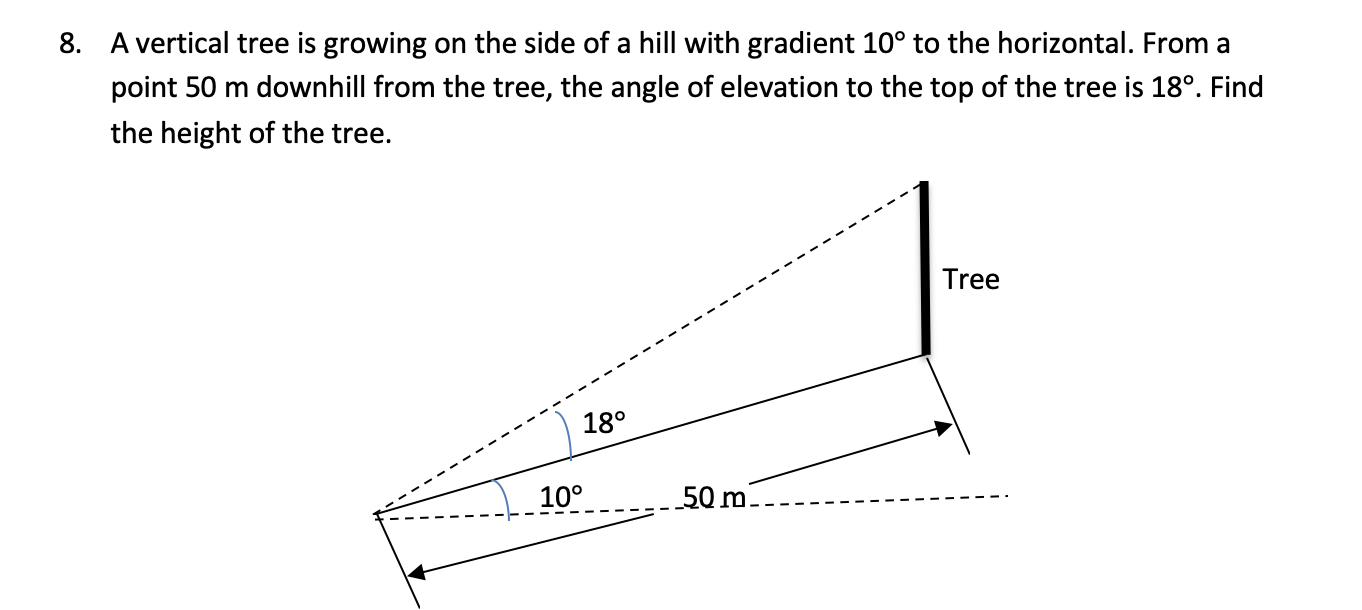 Solved 8. A vertical tree is growing on the side of a hill | Chegg.com