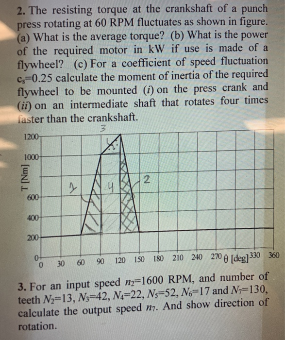 Solved 2. The resisting torque at the crankshaft of a punch | Chegg.com
