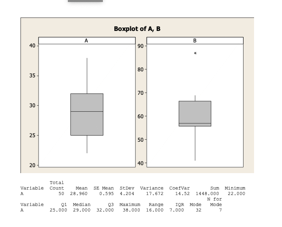 Solved Total Variable Count Mean SE Mean StDev Variance | Chegg.com