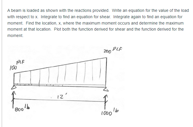 Solved Please solve it by hand correctly (Don't copy other | Chegg.com
