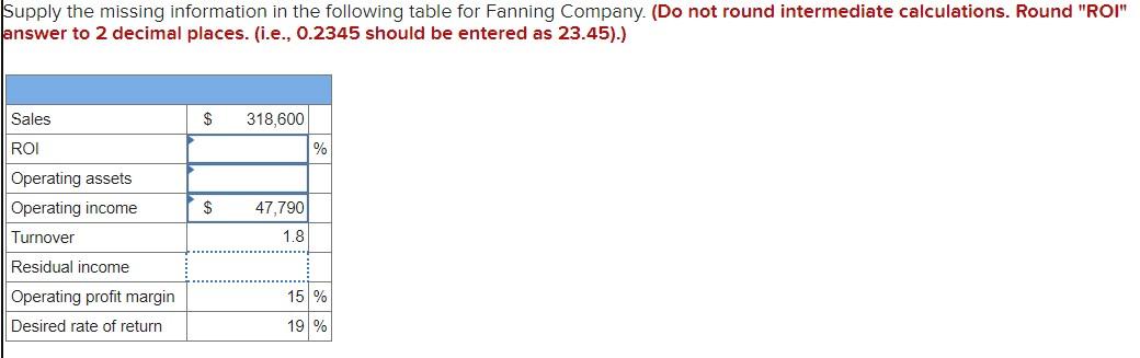 Supply the missing information in the following table | Chegg.com