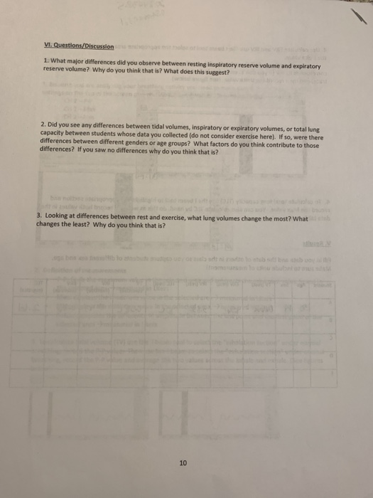 Solved 1. What major differences did you observe between | Chegg.com