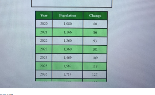 Solved Need this chart coded in html and .css, BUT I need it | Chegg.com