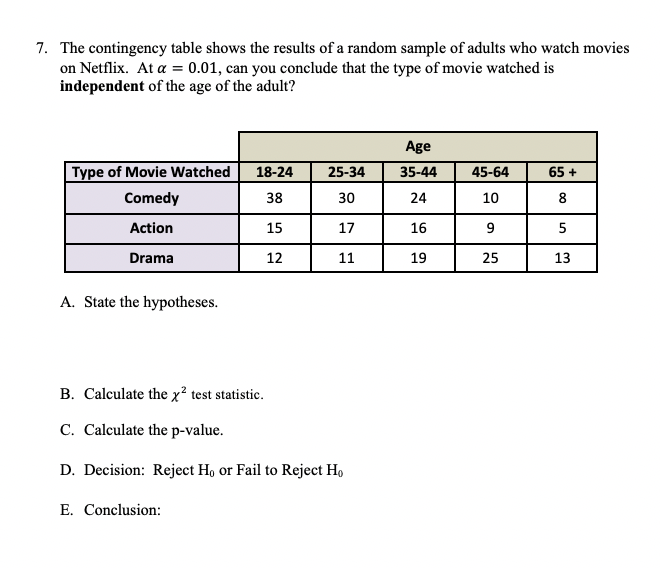 Solved 7. The contingency table shows the results of a | Chegg.com