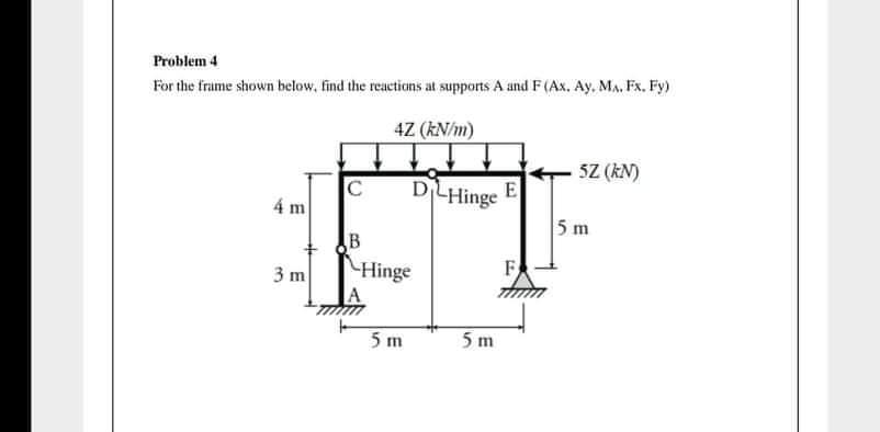 Solved Problem 4 For the frame shown below, find the | Chegg.com