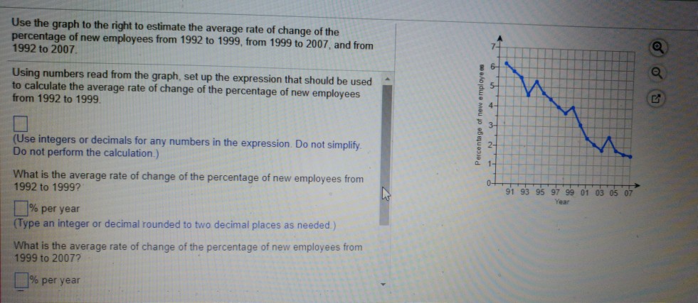 Solved Use the graph to the right to estimate the average | Chegg.com